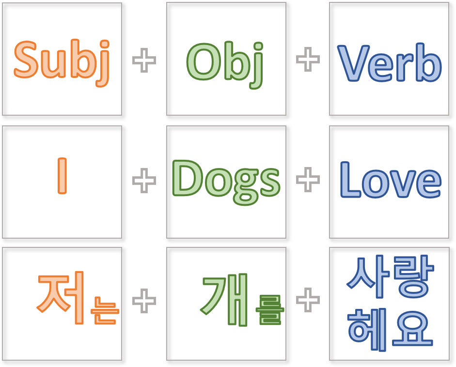 Introduction – Korean – Language Learning With Chris