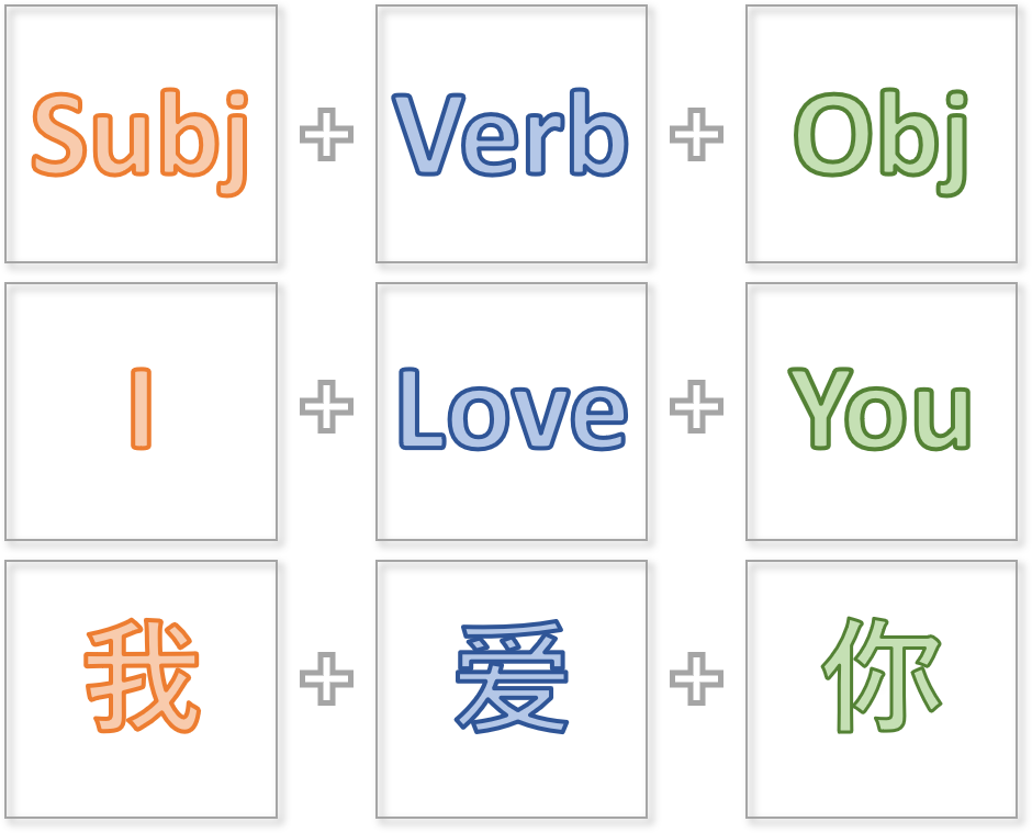 Introduction – Chinese – Language Learning With Chris